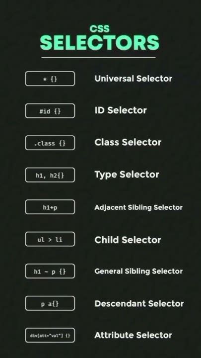css selectors understanding different types of css selector