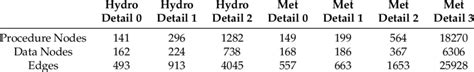 Size Of Provenance Graph Download Table
