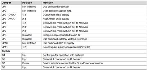 Ads131a04evm Gui Error Usb Communication With Phi Controller Failed Data Converters Forum