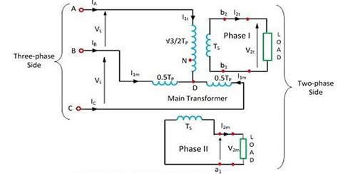 Three Phase Transformers Winding Connections And Groups Unveileds