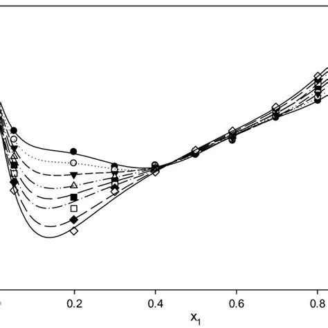 Excess Isobaric Thermal Expansion Coefficient Download Scientific