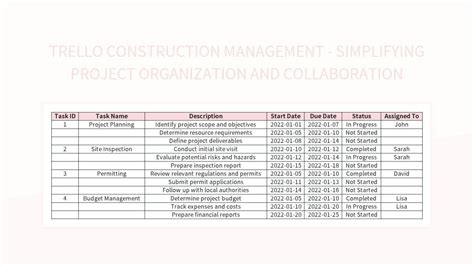 Trello Construction Management Simplifying Project Organization And