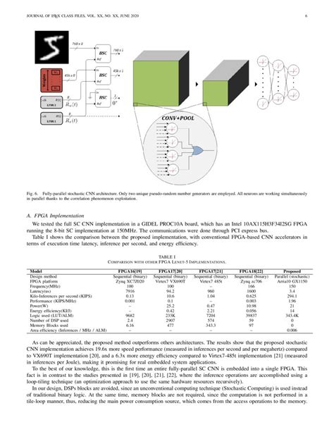 Fully Parallel Convolutional Neural Network Hardware Deepai