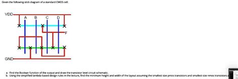 Solved Smallest Nmos Transistors Are Used Given The Following Stick Diagram Of A Standard Cmos