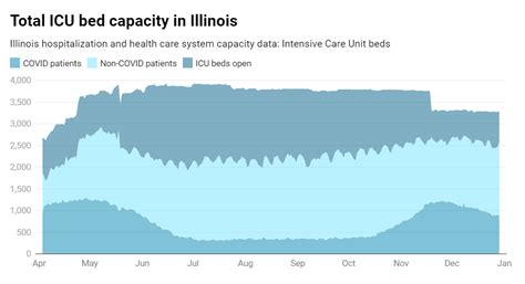 Icu Wirepoints