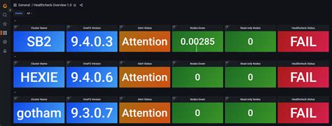 Github Mupplelabsonefs Healthcheck Dashboard A Grafana Dashboard To