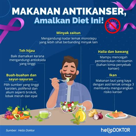 Tanda Tanda Kanser Rahim Yang Perlu Anda Tahu Peka 15 Perkara Ini