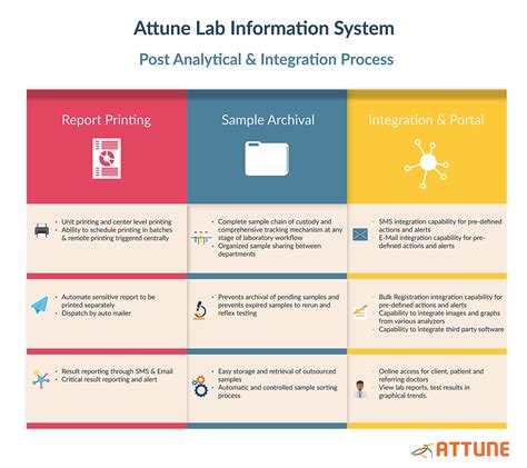 Attune Lab Information System Post Analytical And Integration Process