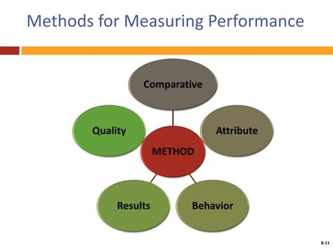 Ppt Chapter 8 Managing Employees Performance Powerpoint Presentation Id5600167