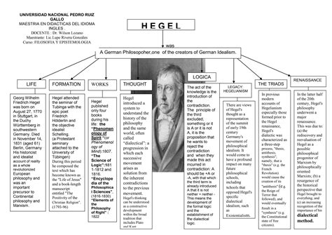 Hegel Doc