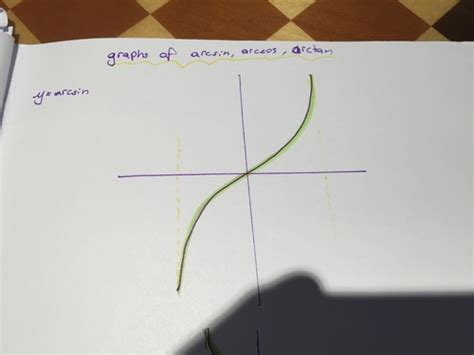 Arc Graphs Flashcards Quizlet