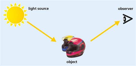 Bykinstruments Bykgardner Colormeasurement Byk Gardner Instruments