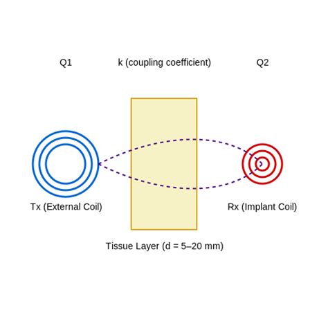Resonant Inductive Coupling Tutorials On Electronics Next Electronics