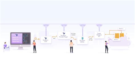 How To Build A Terraform Private Registry In S3 How To Build A Terraform Private Registry In S3