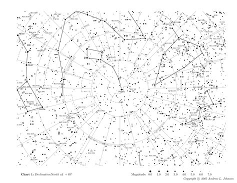 Astronomy Star Constellation Chart