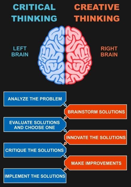 Idea Generation Ielts Idea Generation Today