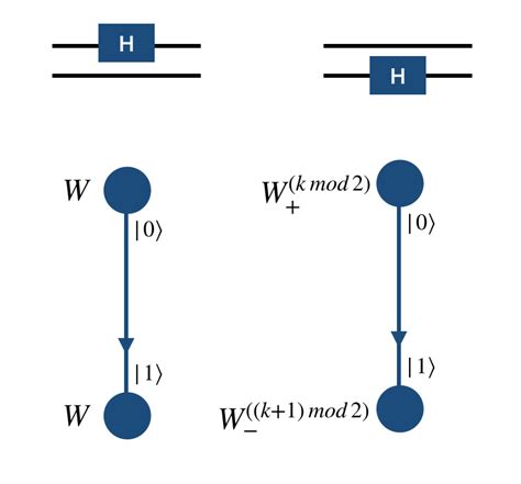 schematic illustration of hadamard operation on the computational basis