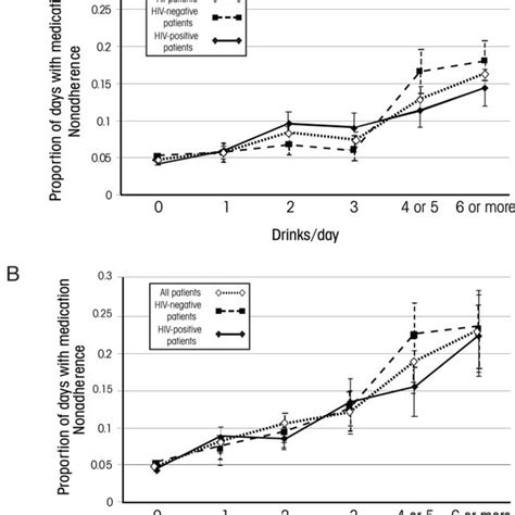 Example Of An Algorithm For Integrating Alcohol Screening And Treatment