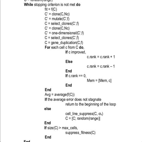 The Dopt Ainet Algorithm Download Scientific Diagram
