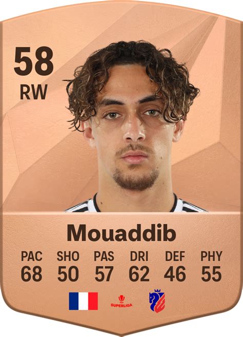 Jaly Mouaddib Ea Sports Fc™ 25 Player Ratings
