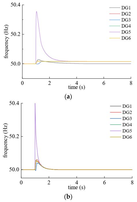 Energies Free Full Text A Communication Encryption Based