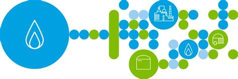 Industry Information Future Billing Methodology