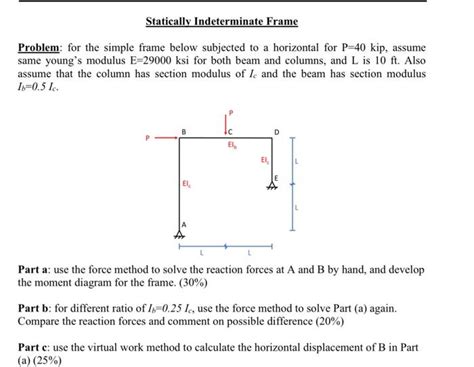 Solved Statically Indeterminate Frame Problem For The