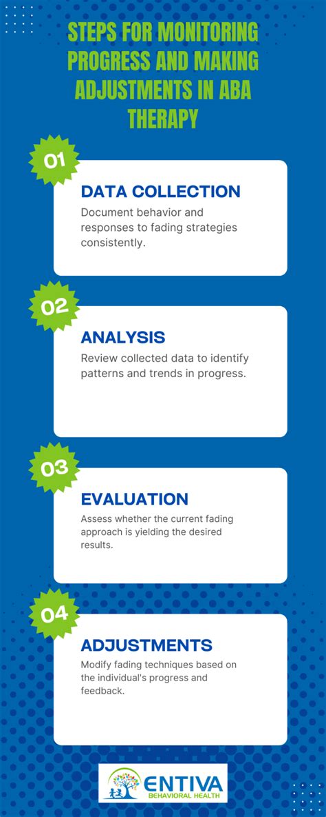 The Definition Of Fading In Aba And How Its Applied