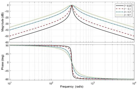 A Novel Rotor Position Observer For Sensorless Control Of Permanent