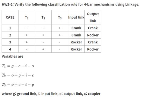 solved hw2 2 verify the following classification rule for