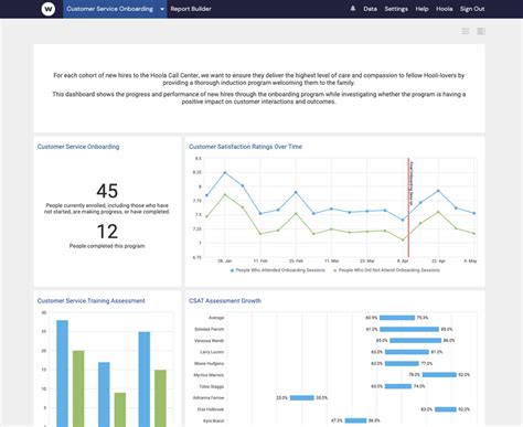 More Than Completions A Business Case For Learning Program Analytics