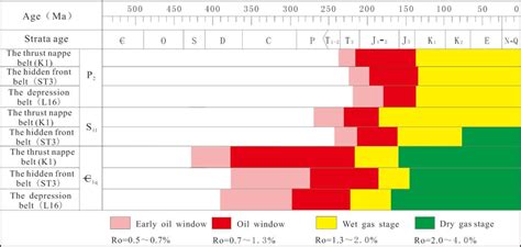 Hydrocarbon Generation History In The Paleozoic Of Northwest Sichuan