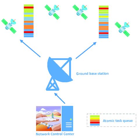 overview of the task offloading method download scientific diagram