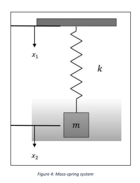 Solved X1 K M X2 Figure 4 Mass Spring System 1