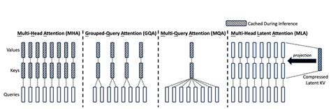Understanding Llms Architecture Design And Training Codenx