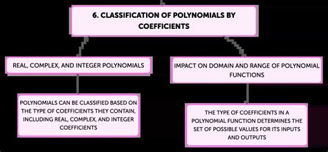Understanding The Degree Of A Polynomial Algor Cards