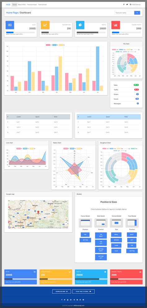 Angular Admin Dashboard Template Bypeople