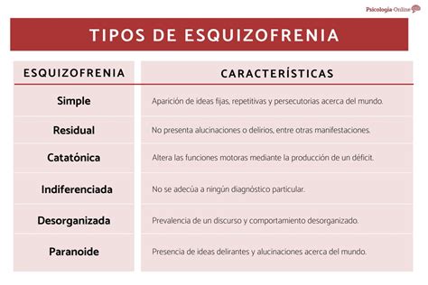 6 Tipos De Esquizofrenia Y Sus Características