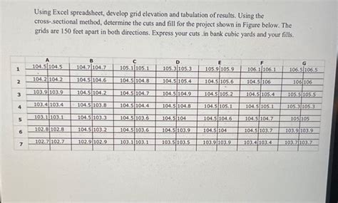 Solved Using Excel Spreadsheet Develop Grid Elevation And