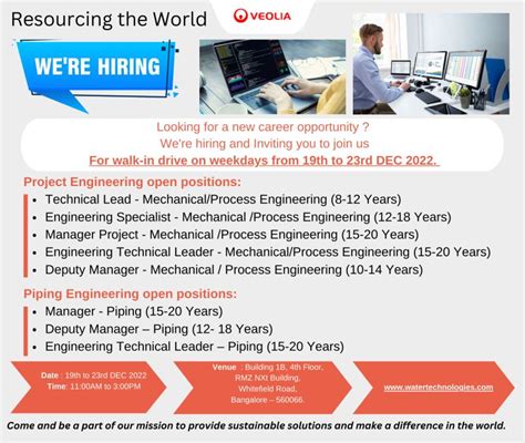 Mohammad Azharuddin On Linkedin Sharingopportunities