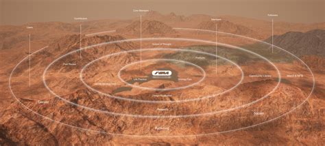 Nc Planetary Infra — Neo Metabolism