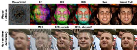 Results On Solving Nonlinear Inverse Problems With Gaussian Noise σ