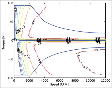 Starter Alternator Efficiency Map Download Scientific Diagram