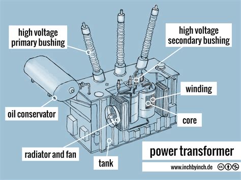 Power Transformer Diagram