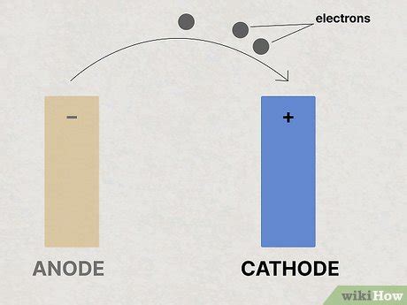 Cathode Vs Anode Key Differences And Definitions