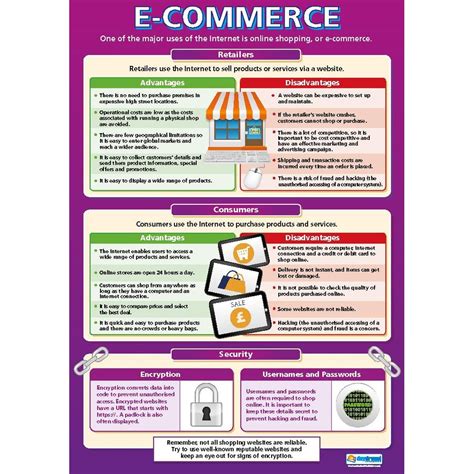 E Commerce Poster Daydream Education