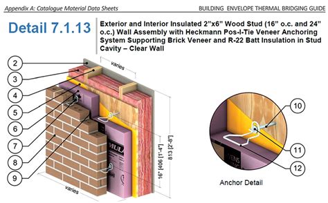 Adapting Masonry Veneers To Comply With Necb 2017 Iibec