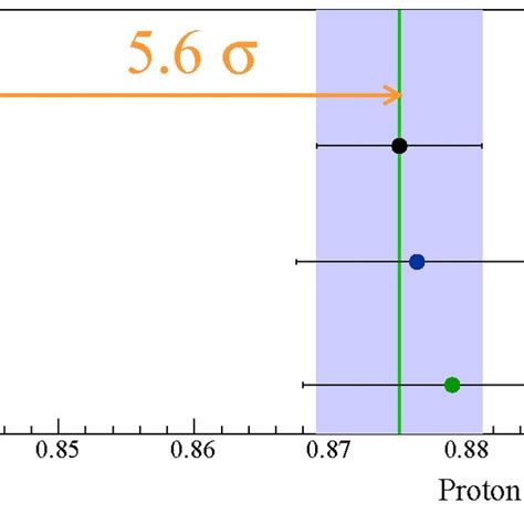 The Proton Radius Measured With Hydrogen Spectroscopy And Electron