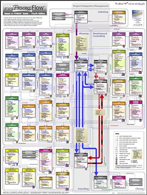 Pmp Exam Mind Map Plan Scope Management Process