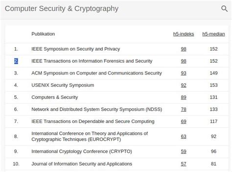 Ieee Transactions On Information Forensics And Security On Linkedin 🏆
